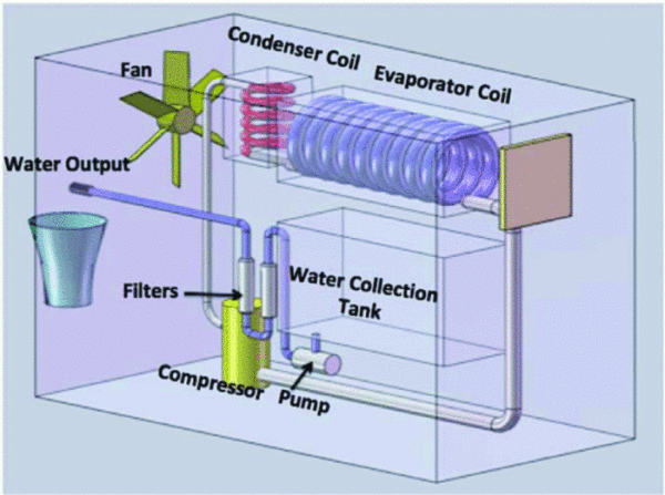 ExaWater – Untouched, Pure and Abundant Water from air